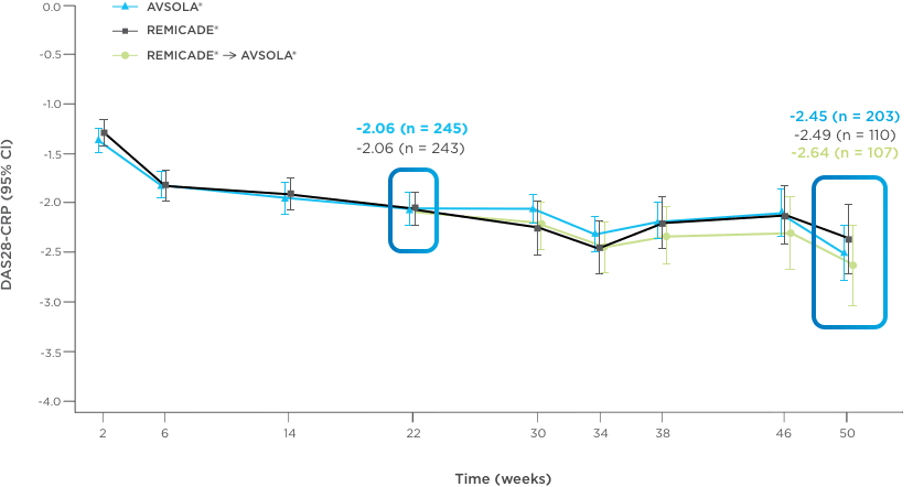 AVSOLA®(infliximab-axxq)'s Totality of Evidence