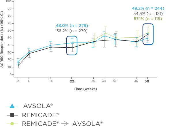 AVSOLA®(infliximab-axxq)'s Totality of Evidence