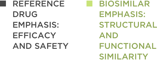 AVSOLA®(infliximab-axxq)'s Totality of Evidence